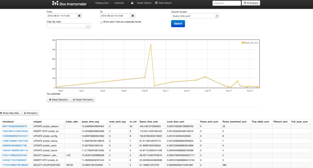Visualization tools for pt-query-digest tables