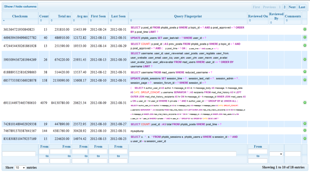 Visualization tools for pt-query-digest tables