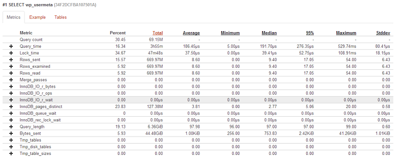 Percona Cloud Tools Making Mysql Performance Easy Percona