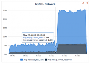 Introducing the 3-Minute MySQL Monitor