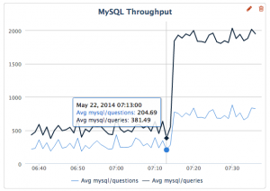 Introducing the 3-Minute MySQL Monitor