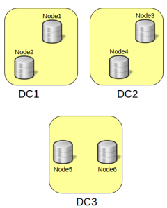 Percona XtraDB Cluster: How many nodes do you need?