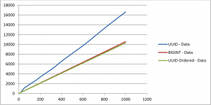 Storing Universal Unique Identifier (UUID) Values in MySQL