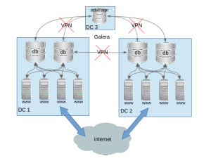 Better high availability: MySQL and Percona XtraDB Cluster with good ...
