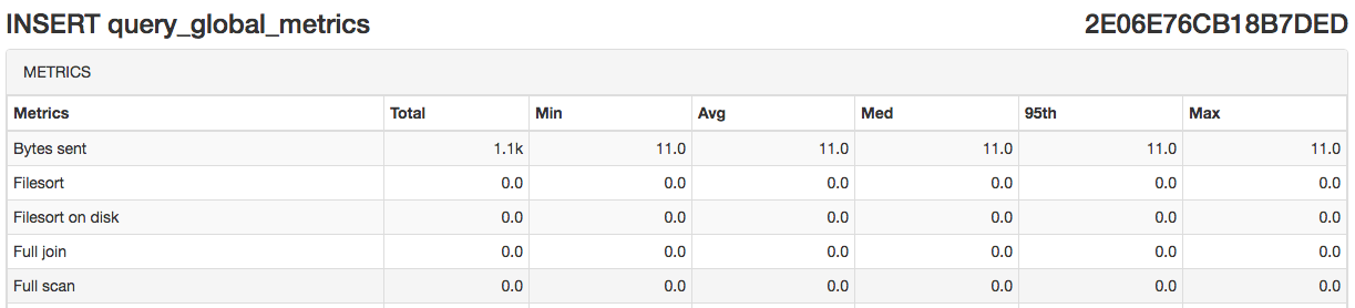 Percona Announces the Launch of Percona Monitoring and Managment Beta
