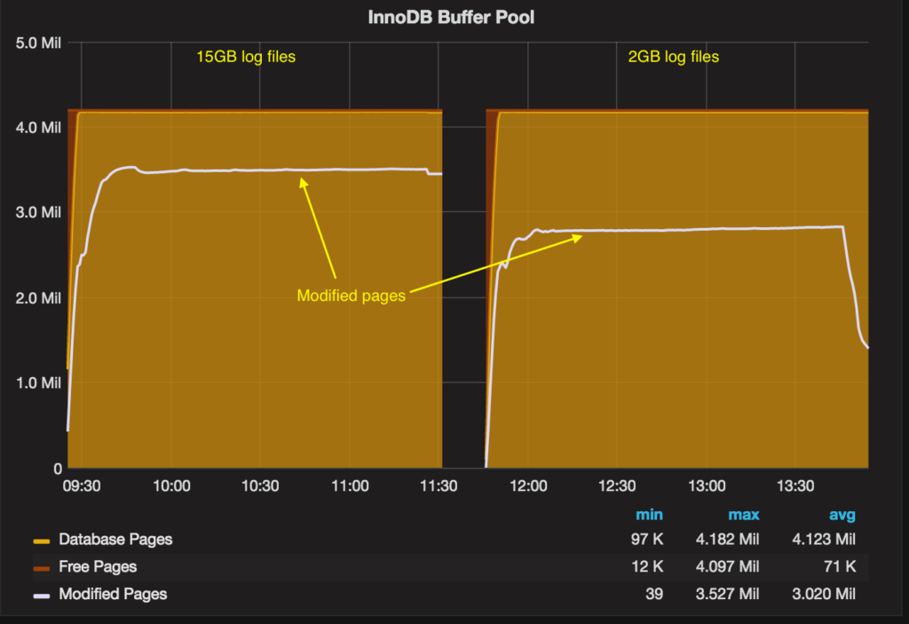 What is a big innodb_log_file_size?