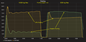 What is a big innodb_log_file_size?