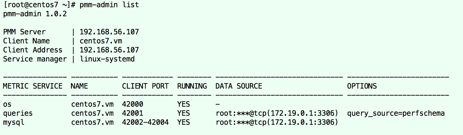Percona Monitoring and Management 1.0.2 Beta