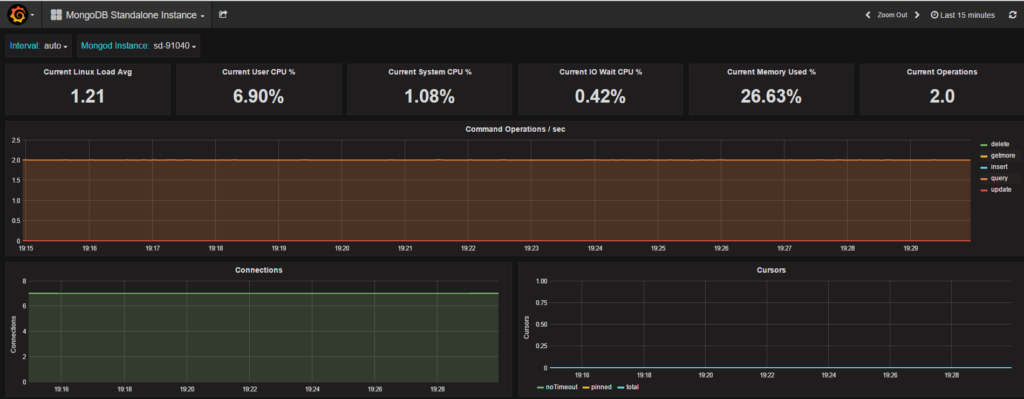A Guide to the Percona Monitoring and Management Demo