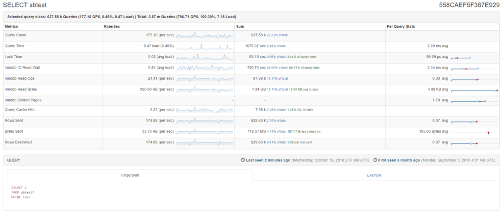 A Guide to the Percona Monitoring and Management Demo