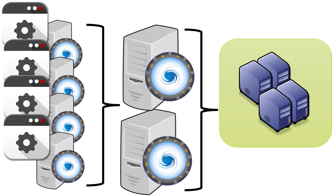 Setup ProxySQL for High Availability (not a Single Point of Failure)