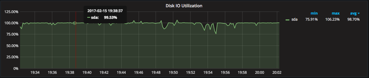 Percona Monitoring And Management Pmm Graphs Explained Mongodb With Rocksdb