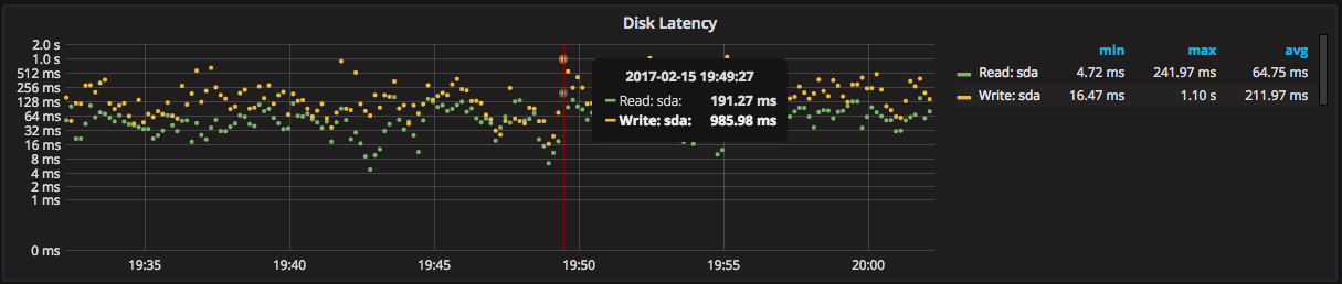 Percona Monitoring And Management Pmm Graphs Explained Mongodb With Rocksdb