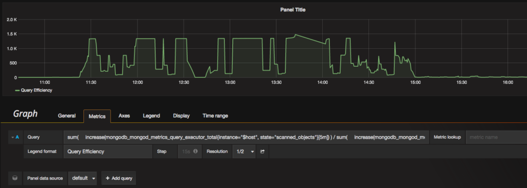 Percona Monitoring and Management (PMM) Graphs Explained: Custom ...