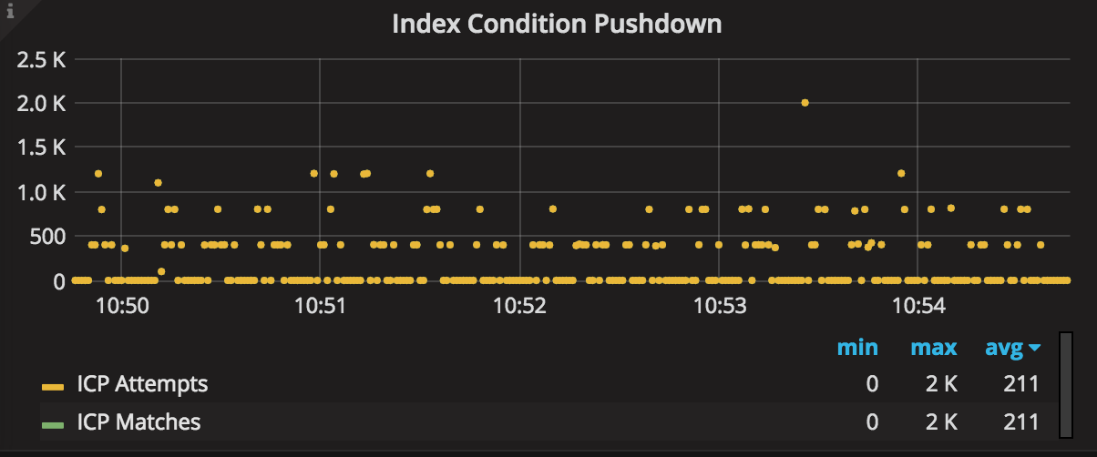 New MariaDB Dashboard in Percona Monitoring and Management Metrics Monitor