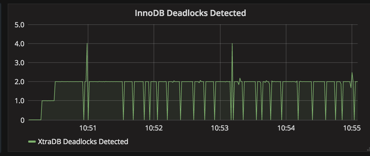 New Mariadb Dashboard In Percona Monitoring And Management Metrics Monitor