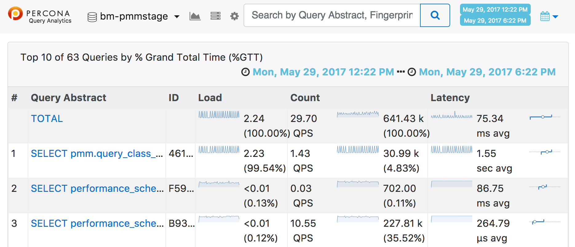 Percona Monitoring and Management 1.1.4 is Now Available