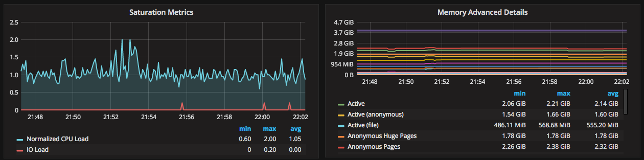 Percona Monitoring and Management 1.2.0 is Now Available