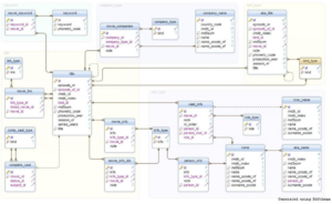 IMDb Data in a Graph Database