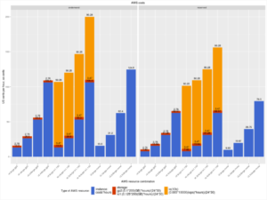 Best Practices for Percona XtraDB Cluster on AWS