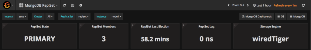 PMM MongoDB: Basic Graphs for a Good System Overview