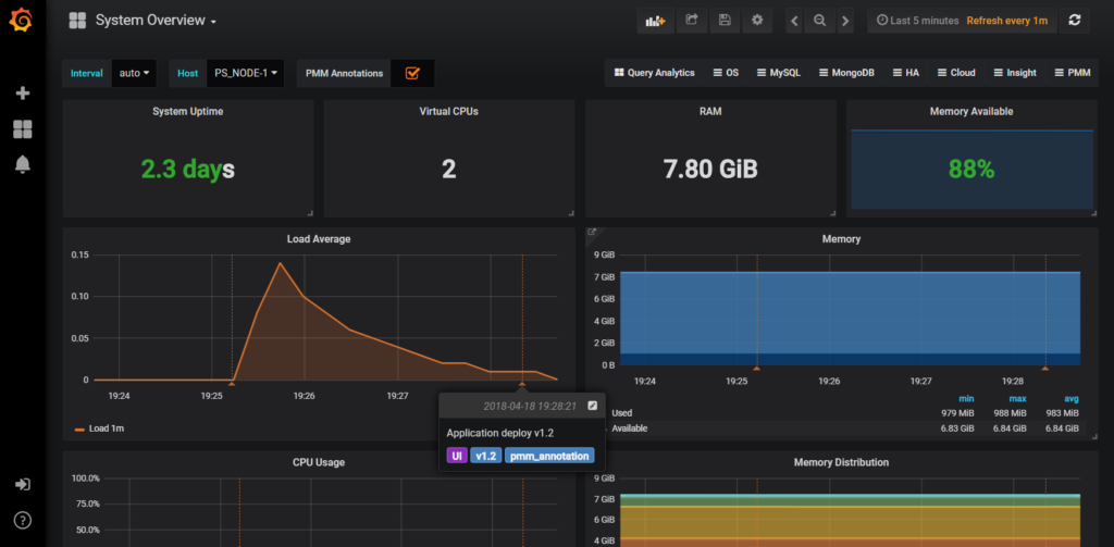 Percona Monitoring and Management (PMM) 1.10.0 Is Now Available