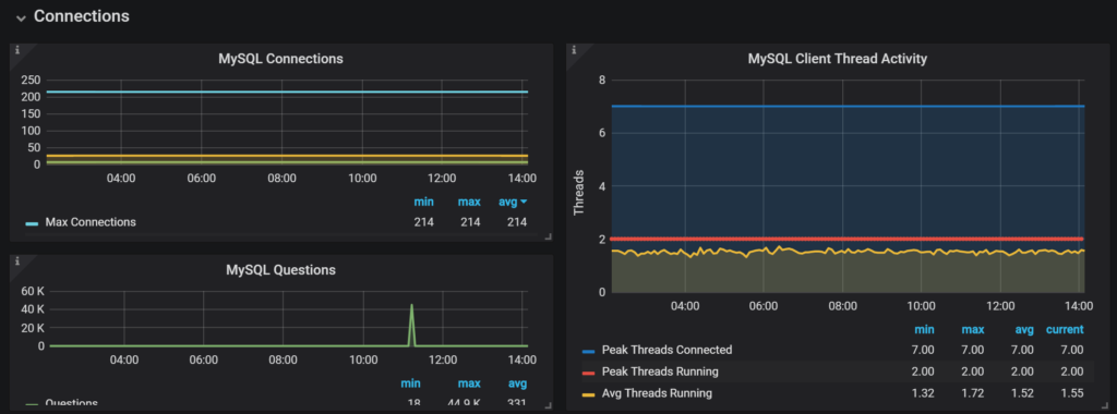 Percona Monitoring and Management (PMM) 1.10.0 Is Now Available