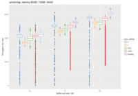 How Binary Logs (and Filesystems) Affect MySQL Performance