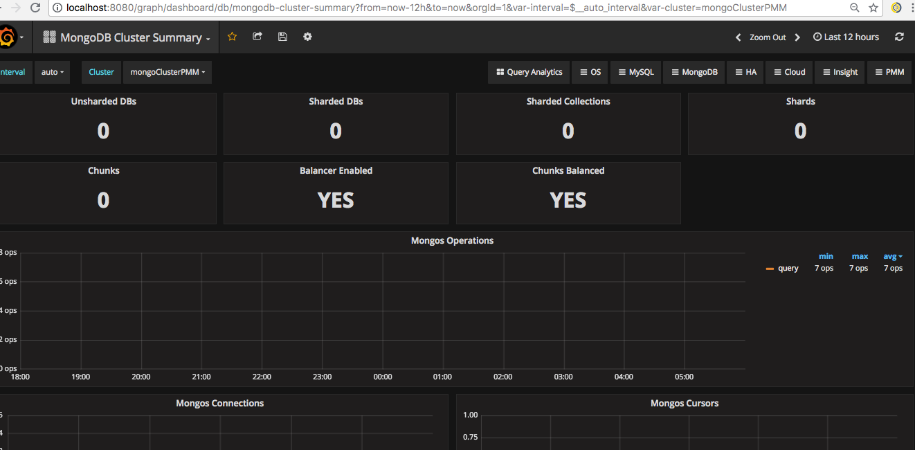 Configuring PMM Monitoring for MongoDB Cluster