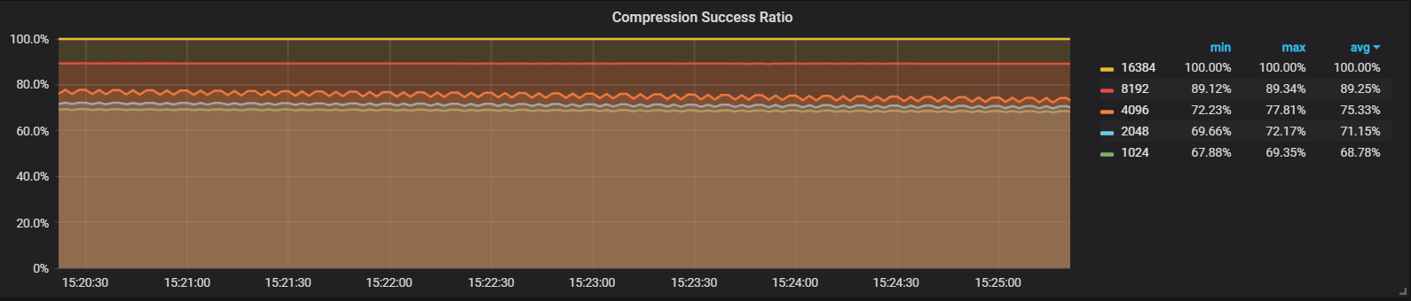 Percona Monitoring and Management 1.12.0 Is Now Available