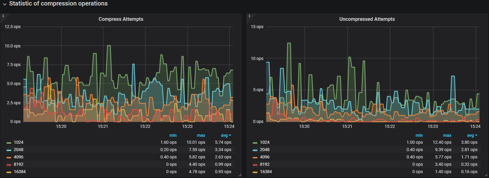 Percona Monitoring and Management 1.12.0 Is Now Available