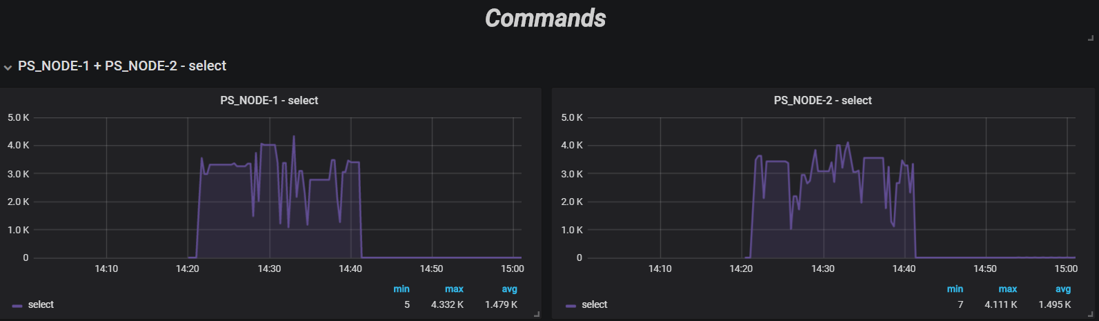 Percona Monitoring and Management 1.12.0 Is Now Available
