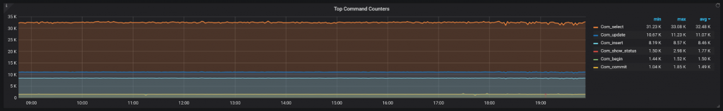 Is It a Read Intensive or a Write Intensive Workload?