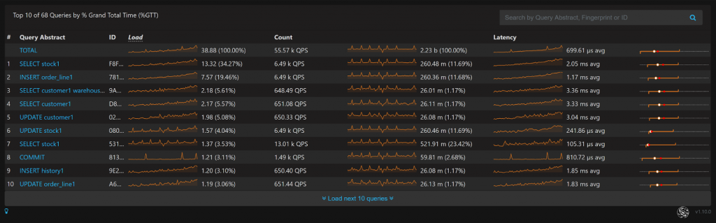 Is It a Read Intensive or a Write Intensive Workload?