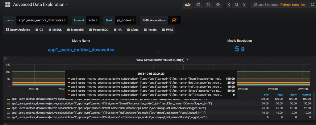 Percona Monitoring and Management (PMM) 1.15.0 Is Now Available