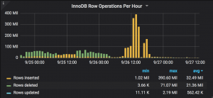 Can MySQL Parallel Replication Help My Slave?