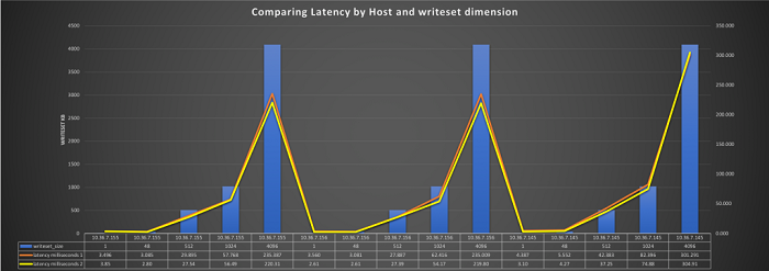 How Not To Do Mysql High Availability Geographic Node Distribution With Galera Based
