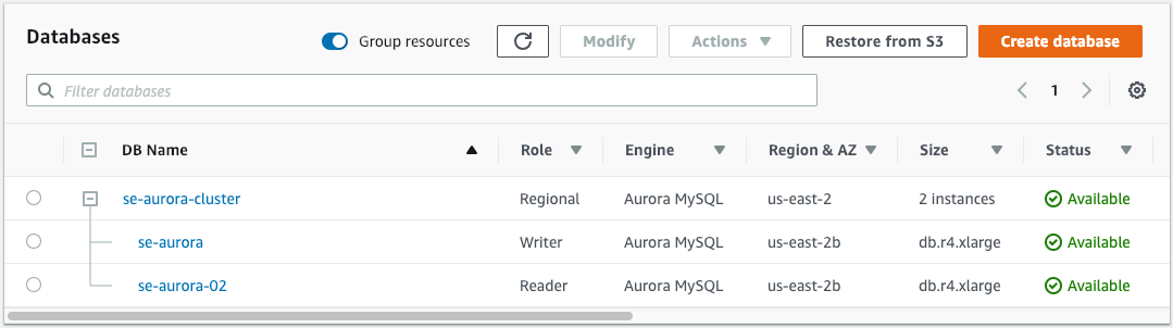 AWS Aurora MySQL – HA, DR, and Durability Explained in Simple Terms