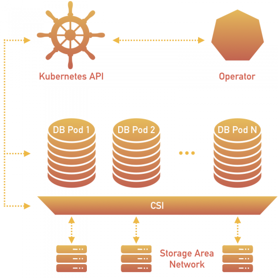 Percona Server for MongoDB Operator Is Now Available as an Early Access ...