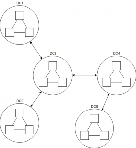 Replication Manager Works with MariaDB