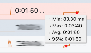 Monitor and Optimize Slow Queries with PMM and EverSQL - Part One