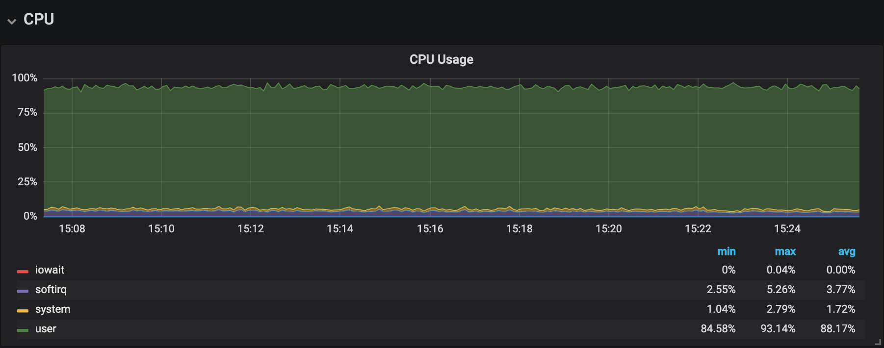 Reducing High CPU on MySQL: a Case Study