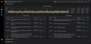 Adding PostgreSQL Queries Overview Dashboards to the PMM Plugin
