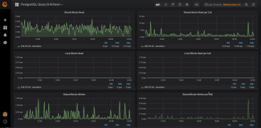 Adding PostgreSQL Queries Overview Dashboards to the PMM Plugin
