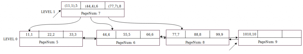 MySQL InnoDB Sorted Index Builds