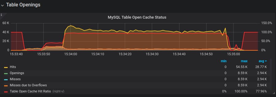 Impact Of Querying Table Information From Informationschema Percona Database Performance Blog