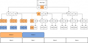 Parallelism in PostgreSQL