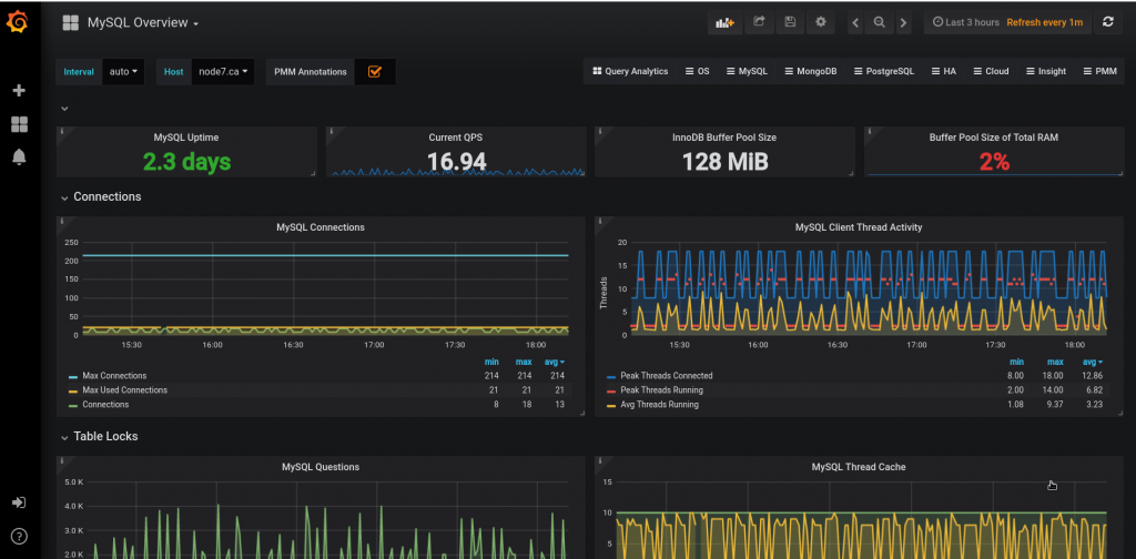 Running PMM1 and PMM2 Clients on the Same Host