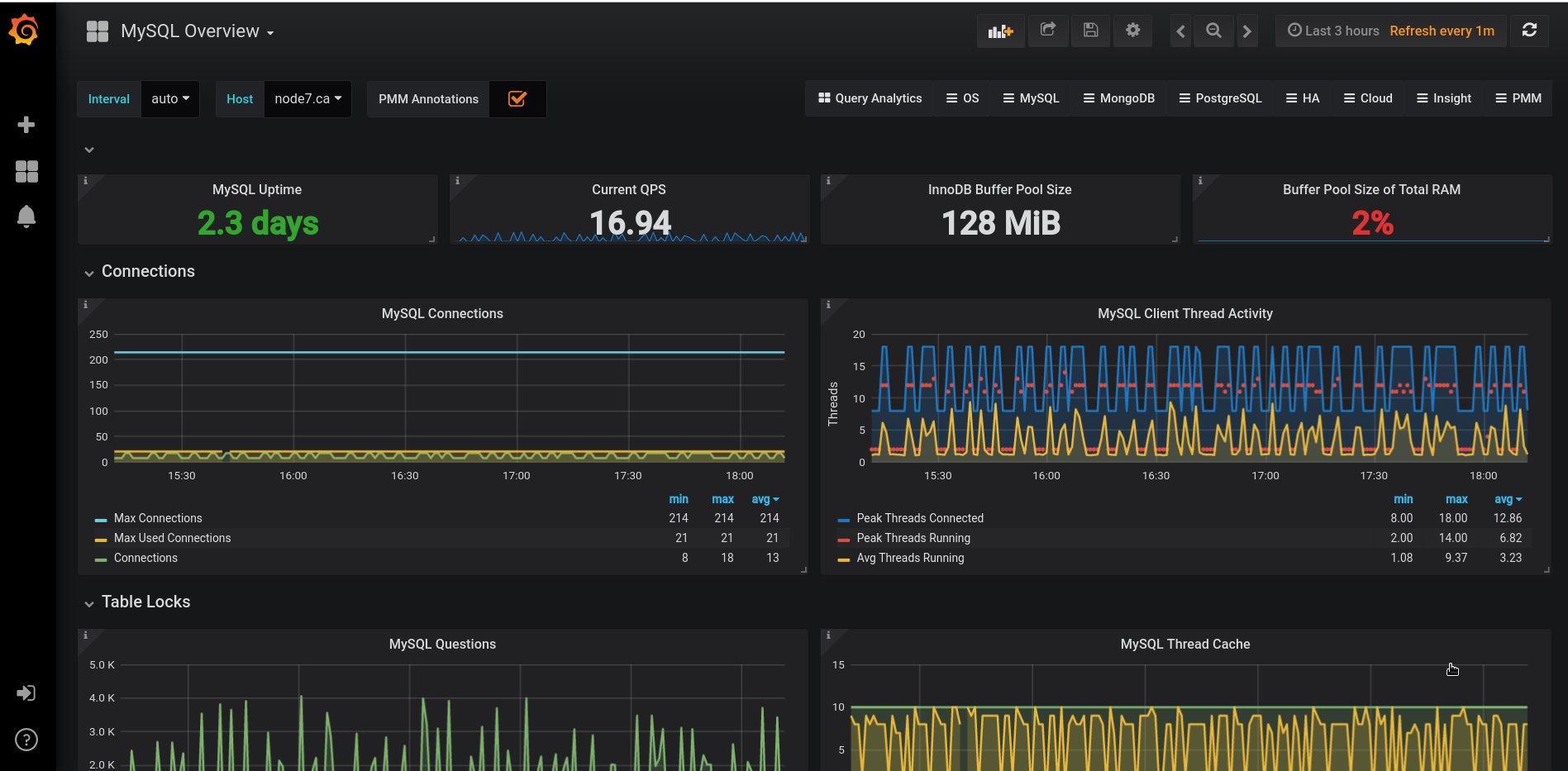 Running PMM1 and PMM2 Clients on the Same Host