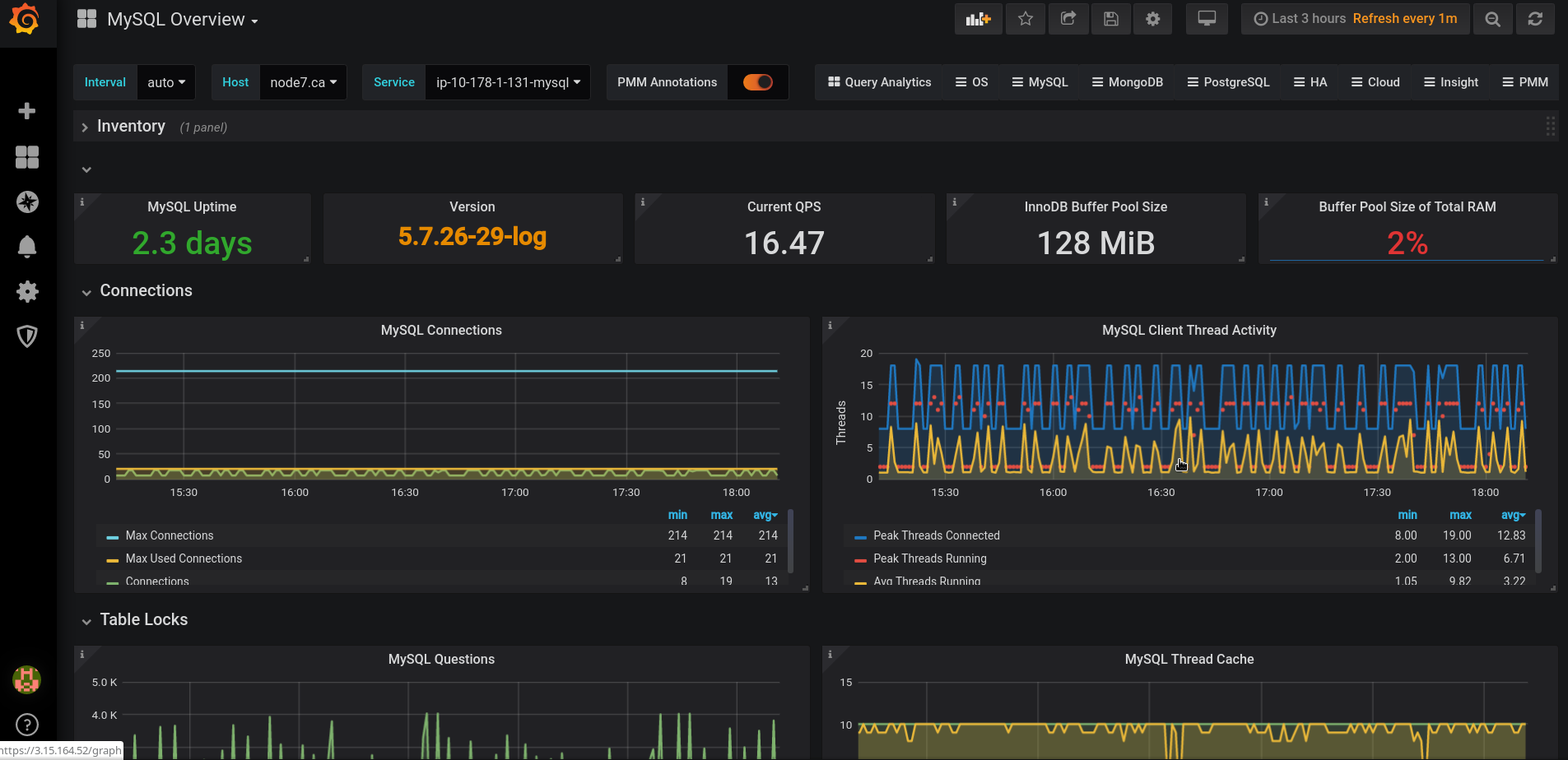 Running PMM1 and PMM2 Clients on the Same Host